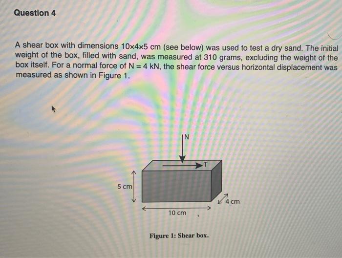Solved Question 4 A shear box with dimensions 10x4x5 cm (see | Chegg.com