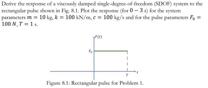 Solved Derive the response of a viscously damped | Chegg.com
