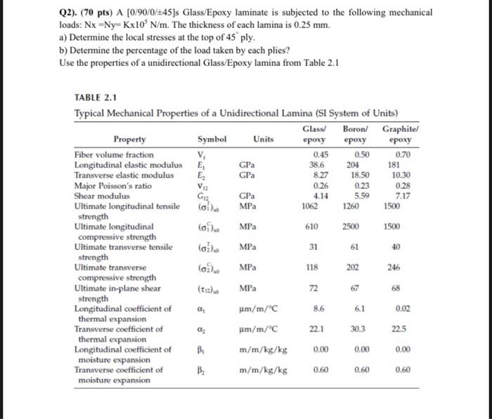 Solved Q2). (70 pts) A [0/90/0/±45]s Glass/Epoxy laminate is | Chegg.com