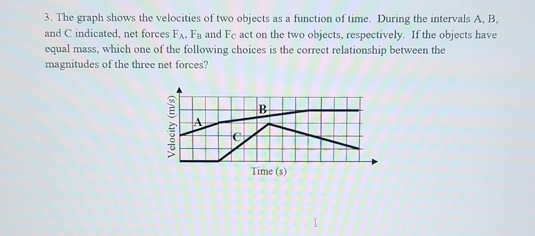Solved 3. The graph shows the velocities of two objects as a | Chegg.com
