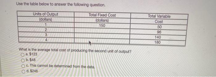 Solved Use the table below to answer the following question. | Chegg.com