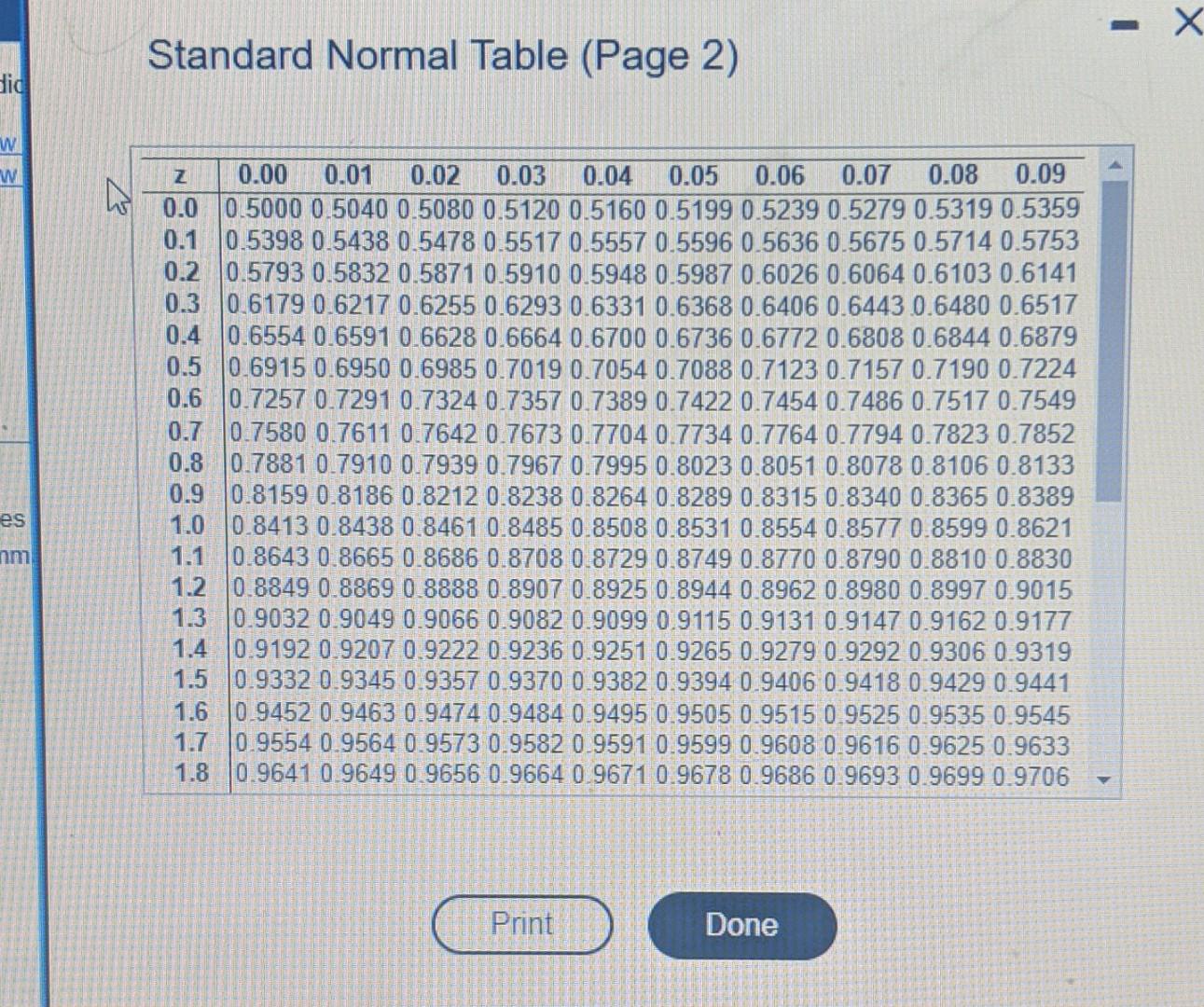 Solved Find the indicated z-scores shown in the graph. Click | Chegg.com