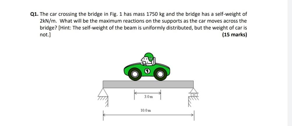 Solved Q1. The car crossing the bridge in Fig. 1 has mass | Chegg.com