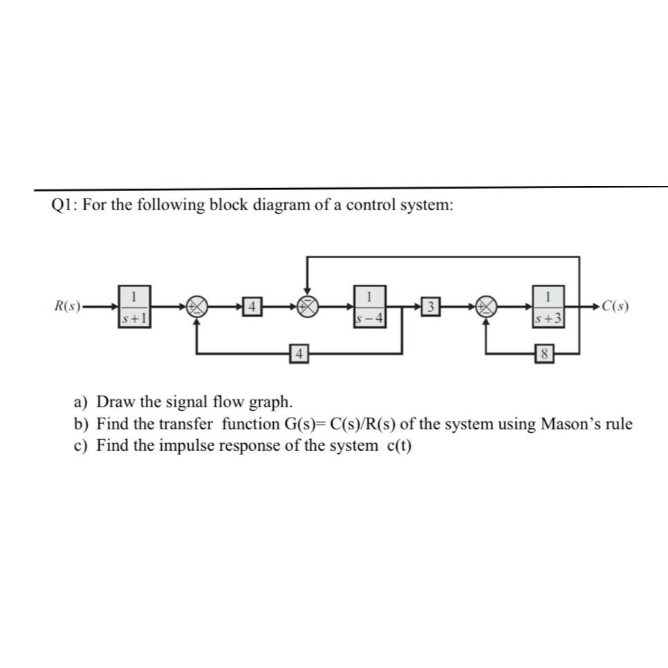 Solved Q1: For the following block diagram of a control | Chegg.com
