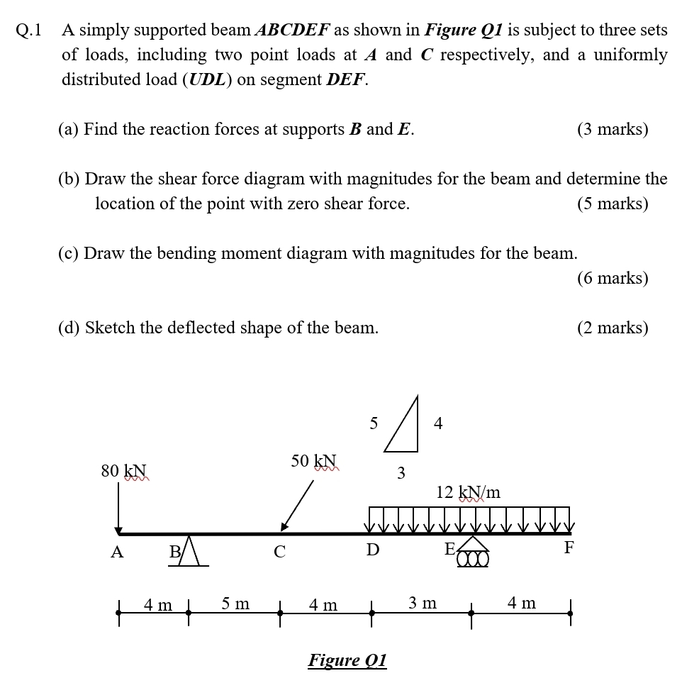 Solved Q. 1 ﻿A simply supported beam ABCDEF as shown in | Chegg.com