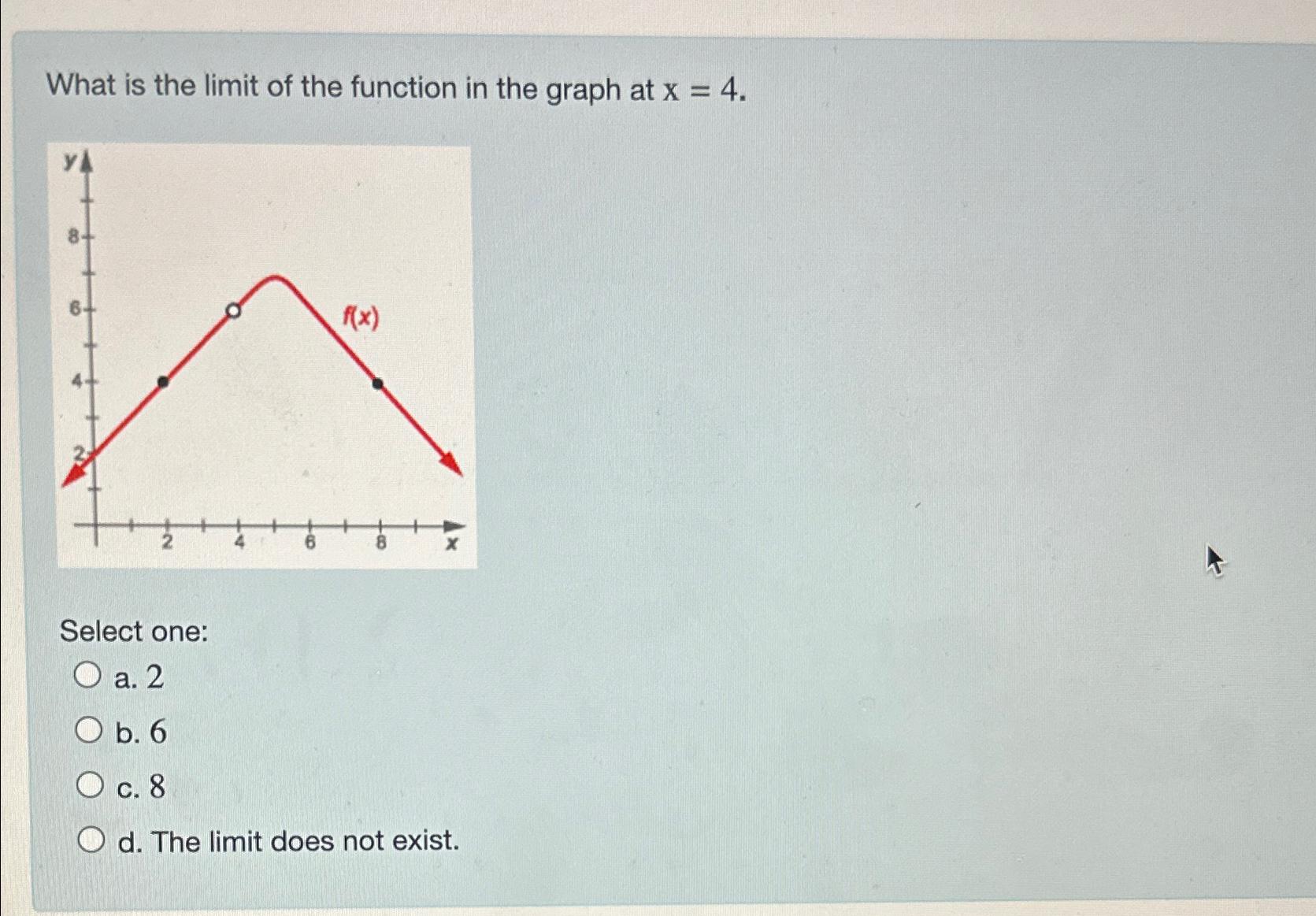 Solved What is the limit of the function in the graph at | Chegg.com
