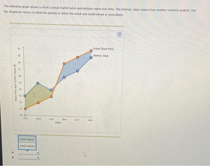Solved 5. Intrinsic values and stock prices The intrinsic | Chegg.com
