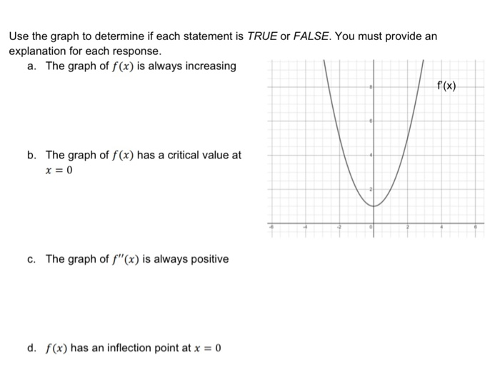 Solved Use the graph to determine if each statement is TRUE | Chegg.com
