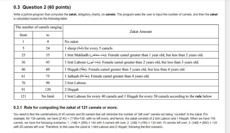 Solved Zakat Amount to 4 No zakat 5 24 0.3 Question 2 (60 | Chegg.com