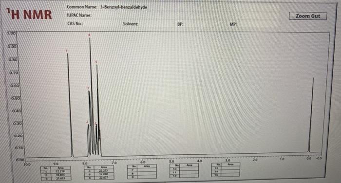 Solved H NMR Common Name: 3-Benzoyl-benzaldehyde IUPAC Name | Chegg.com