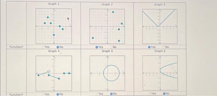 Solved Function? Function? Graph 1 Yes O Yes © No Graph 4 | Chegg.com