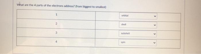 Solved What are the 4 parts of the electrons address? (from | Chegg.com