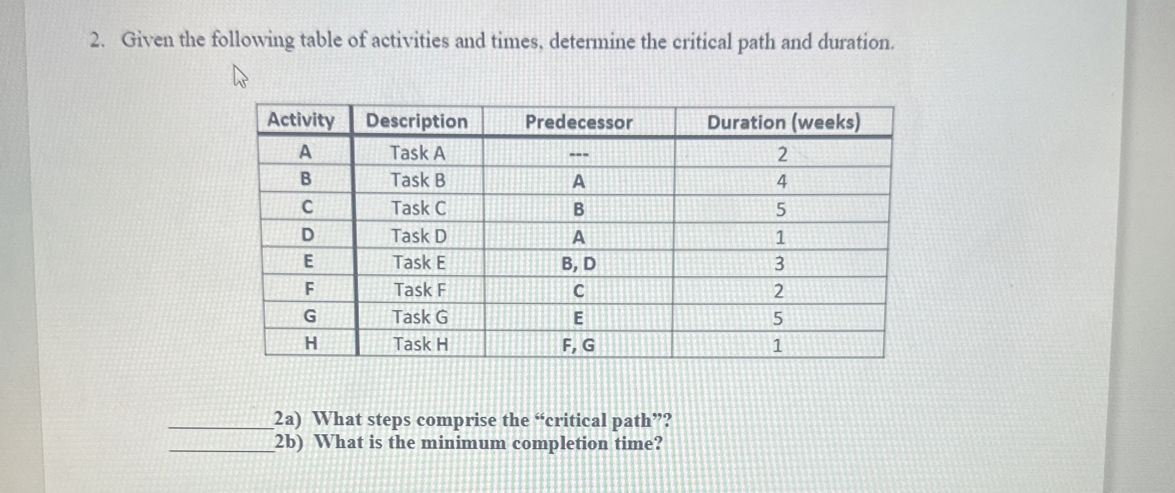 Solved Given the following table of activities and times, | Chegg.com