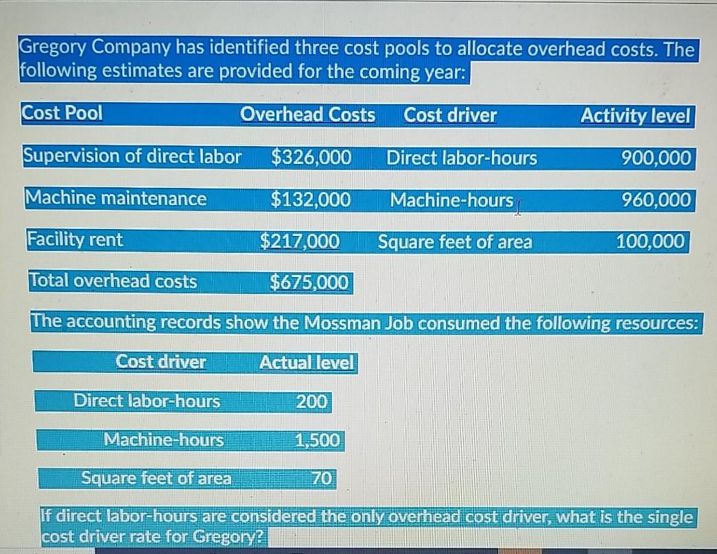 Solved Gregory Company has identified three cost pools to | Chegg.com
