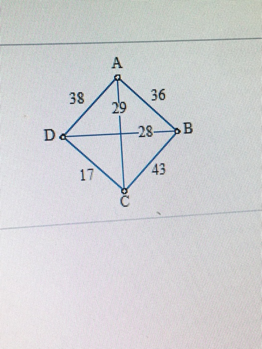 Solved Find an optimal tour for the TSP (traveling | Chegg.com