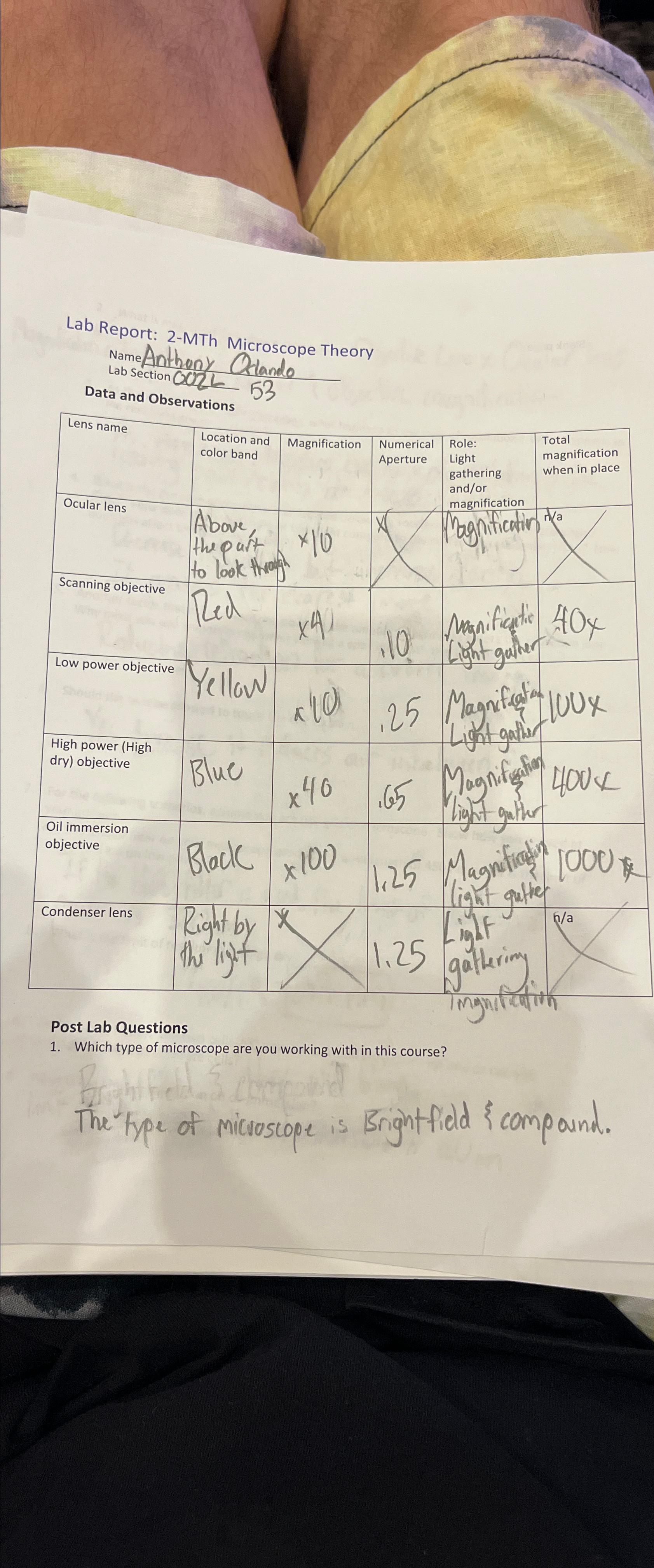 Solved Lab Report: 2-MTh Microscope Theory Name Anthen | Chegg.com