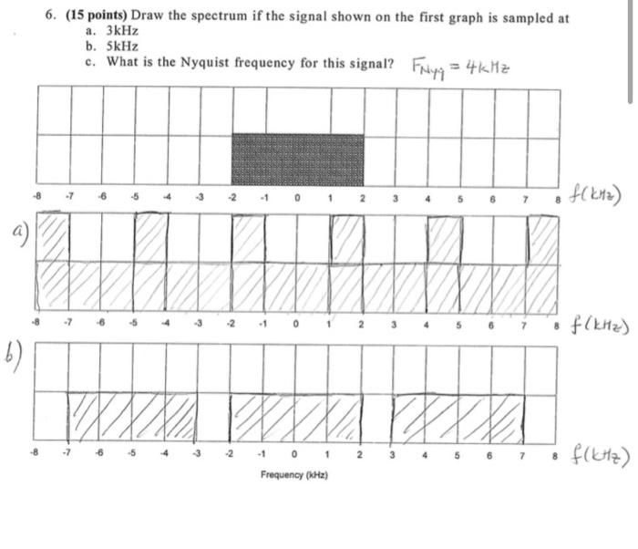 Solved 6. (15 points) Draw the spectrum if the signal shown | Chegg.com