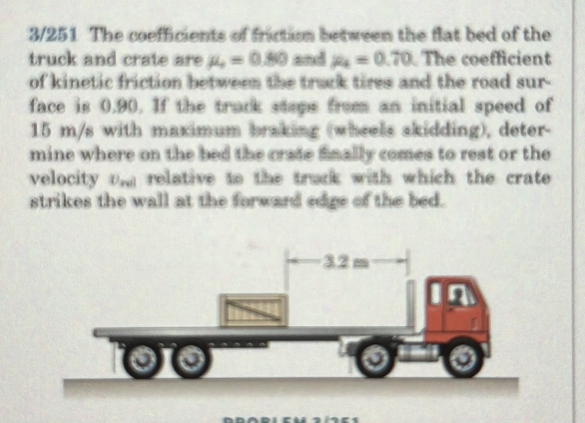 Solved 3/251 ﻿The coefficiente of friction between the flat | Chegg.com