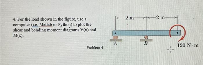 Solved 4. For the load shown in the figure, use a computer | Chegg.com