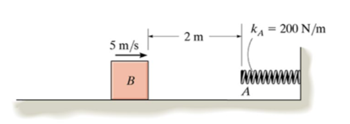 Solved The 8-kg block is moving with an initial speed of 5 | Chegg.com