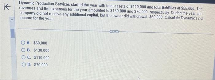 Solved Dynamic Production Services started the year with | Chegg.com