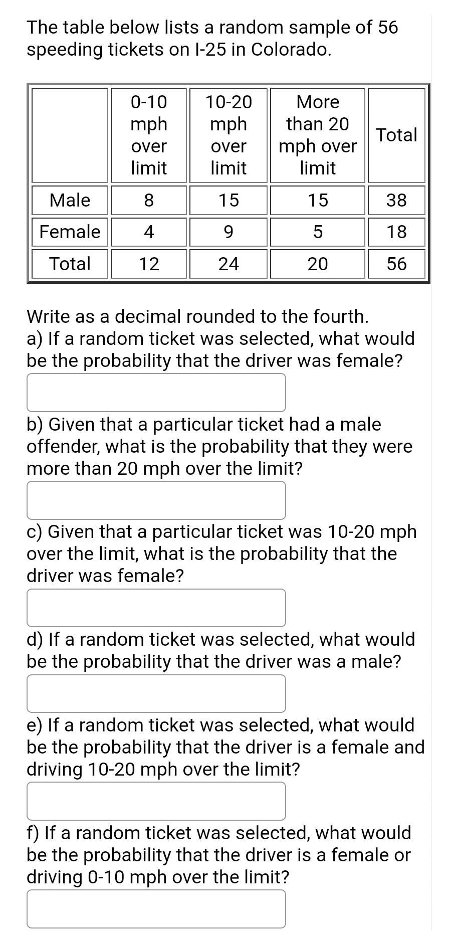 Solved The table below lists a random sample of 56 speeding | Chegg.com