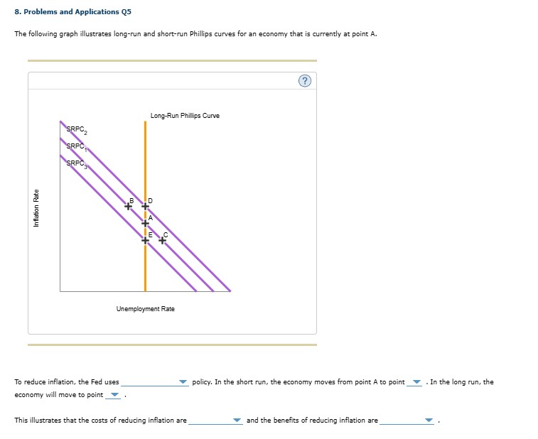 Solved 8. ﻿Problems and Applications Q5 ﻿The following graph | Chegg.com