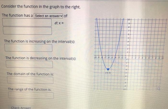 Solved Consider the function in the graph to the right. The | Chegg.com