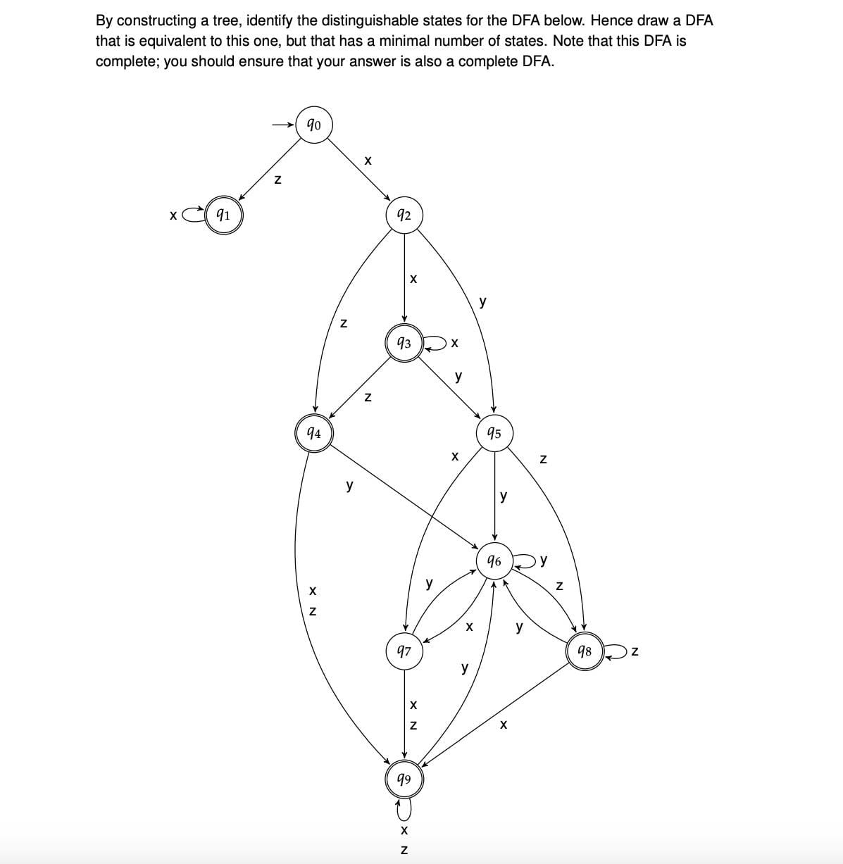 Solved By constructing a tree, identify the distinguishable | Chegg.com