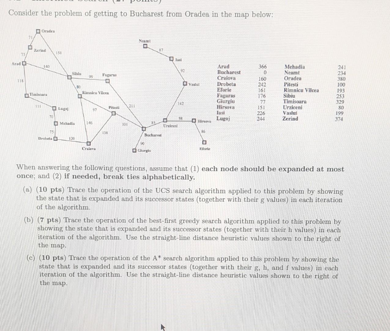 Solved Consider the problem of getting to Bucharest from | Chegg.com