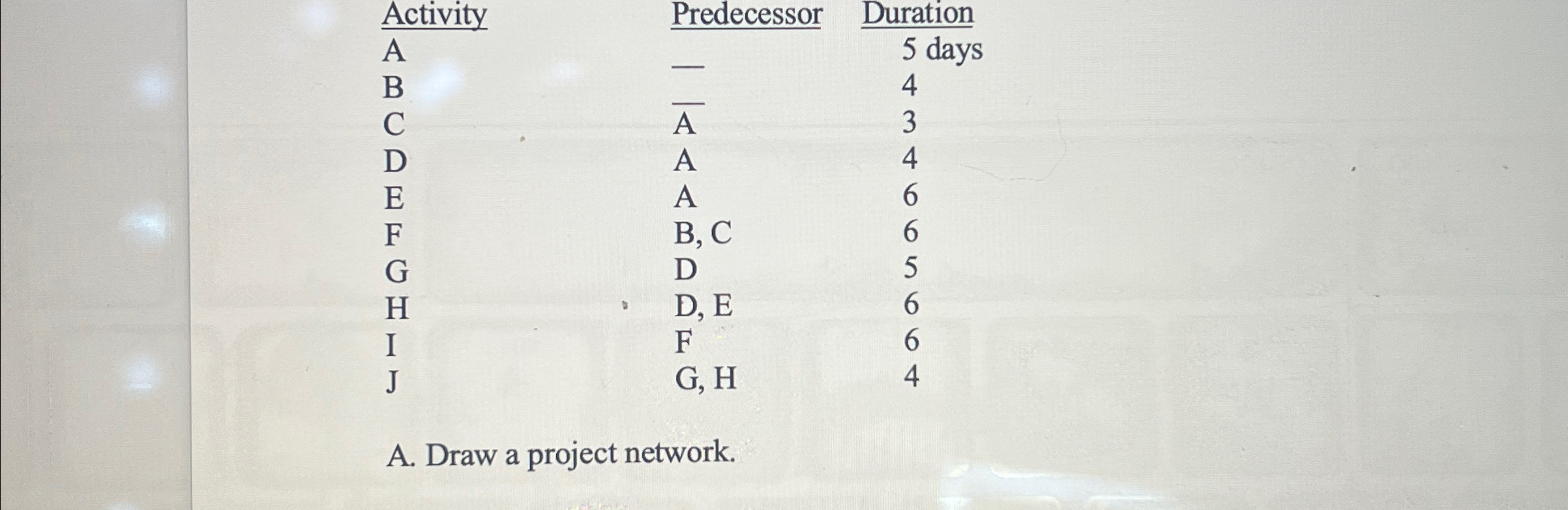 Solved \table[[Activity,Predecessor,Duration],[A,,5 | Chegg.com