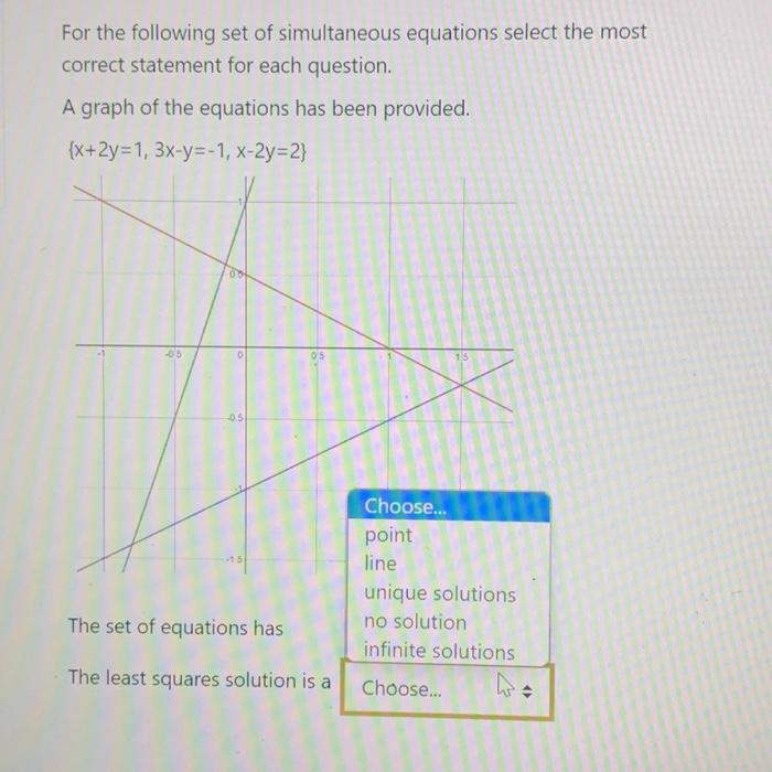 Solved Determine the solution set for the following | Chegg.com