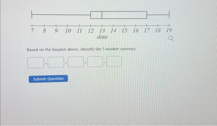 Solved Based on the boxplot above, identify the 5 number | Chegg.com