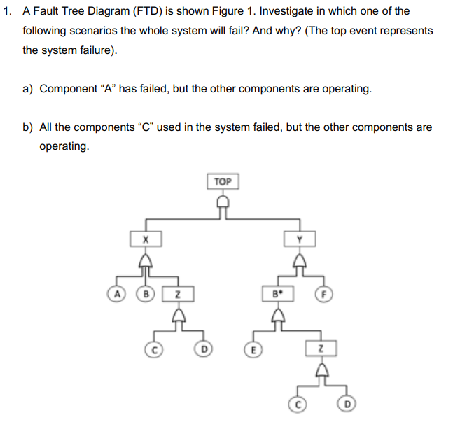 Solved A Fault Tree Diagram (FTD) ﻿is shown Figure 1. | Chegg.com