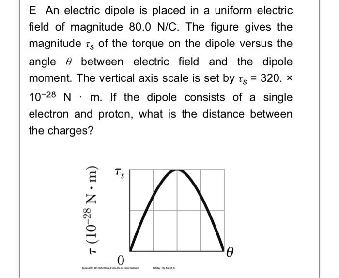 Solved E An electric dipole is placed in a uniform electric | Chegg.com