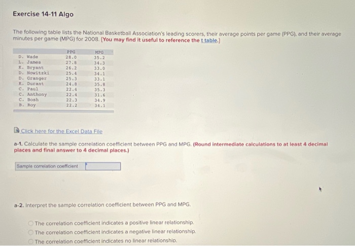 Solved Exercise 14-11 Algo The following table lists the | Chegg.com