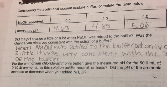 Solved Considering the ammonium chloride-ammonia buffer, | Chegg.com