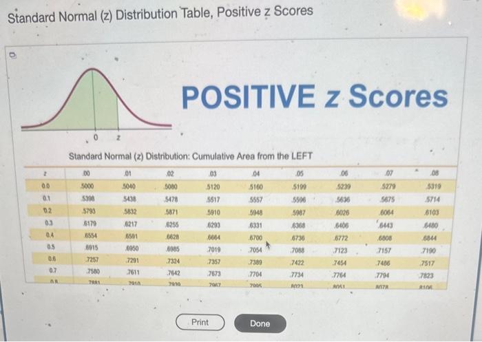 Solved The test statistic of z=1.52 is obtained when testing | Chegg.com