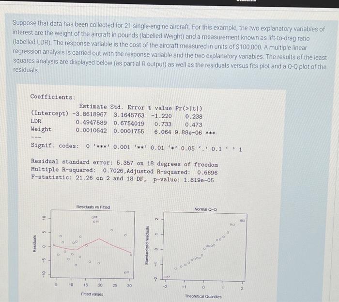 Solved Suppose that data has been collected for 21 | Chegg.com