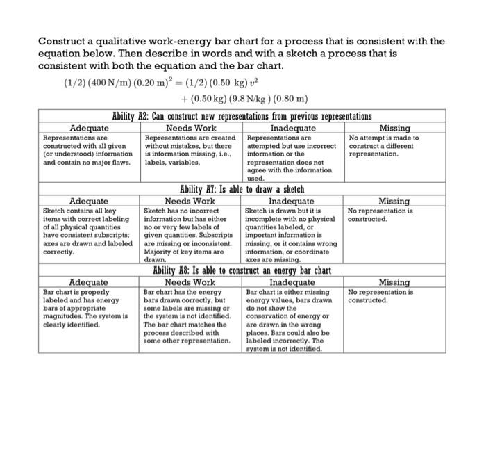 Solved Construct a qualitative work-energy bar chart for a | Chegg.com