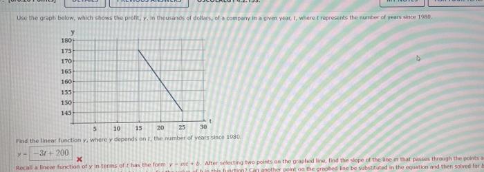 Solved Use the graph below, which shows the profit in | Chegg.com