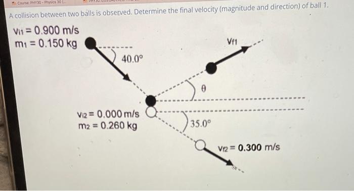 Solved * Course 30 - Physics A collision between two balls | Chegg.com