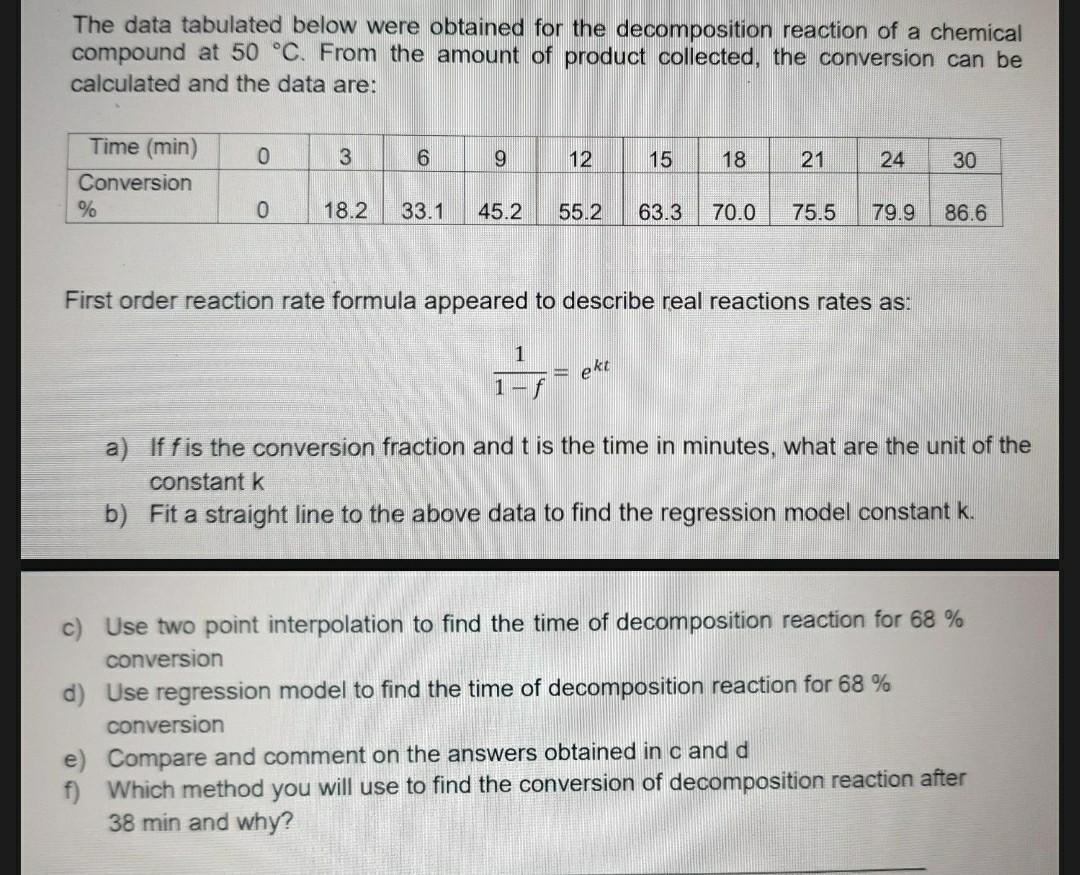Solved The data tabulated below were obtained for the | Chegg.com