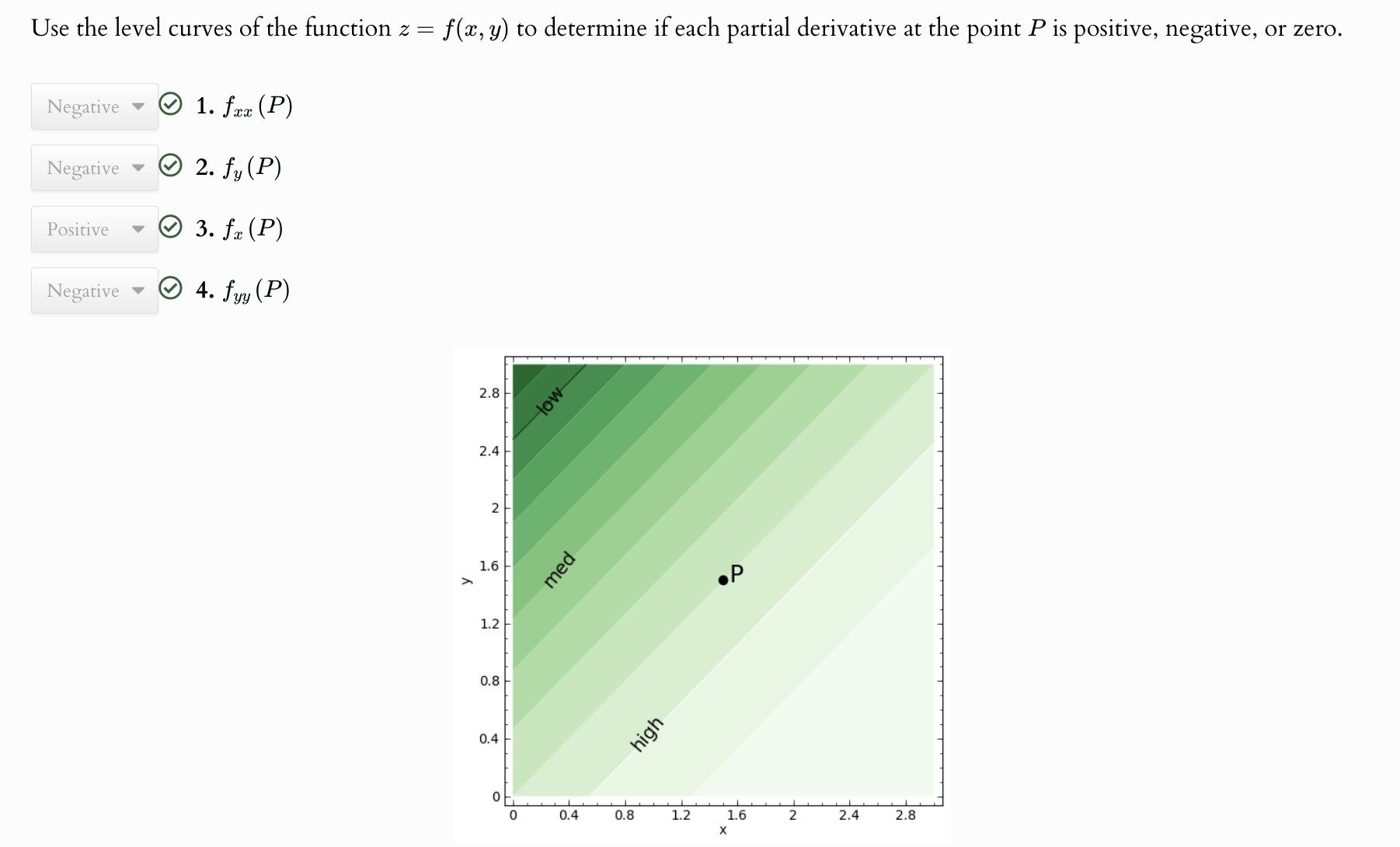 Solved by an EXPERT Use the level curves of the function z=f(x,y) ﻿to | Chegg.com