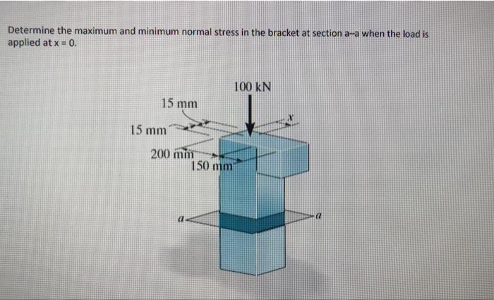 Solved Determine the maximum and minimum normal stress in | Chegg.com