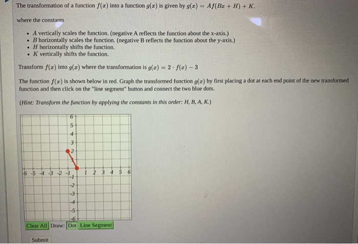 Solved The transformation of a function f(x) into a function | Chegg.com