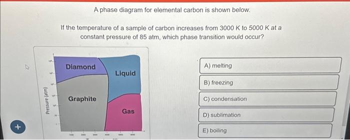 Phase Diagram For Carbon Phsical Chemistry 4000k Phase Diagr