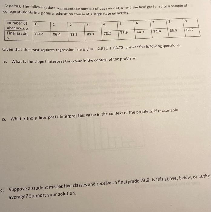 Solved 7 Points The Following Data Represent The Number Of