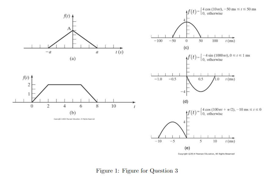 Solved Determine the Fourier transform of the Signals shown | Chegg.com