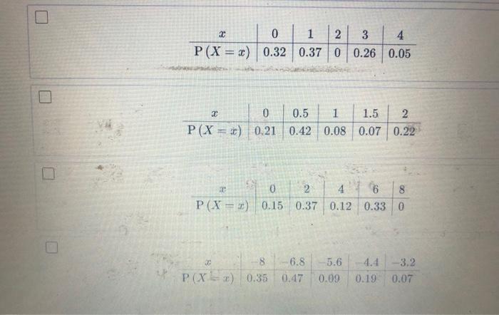 Solved \begin{tabular}{c|c|c|c|c|c} x & 0 & 1 & 2 & 3 & 4 \\ | Chegg.com